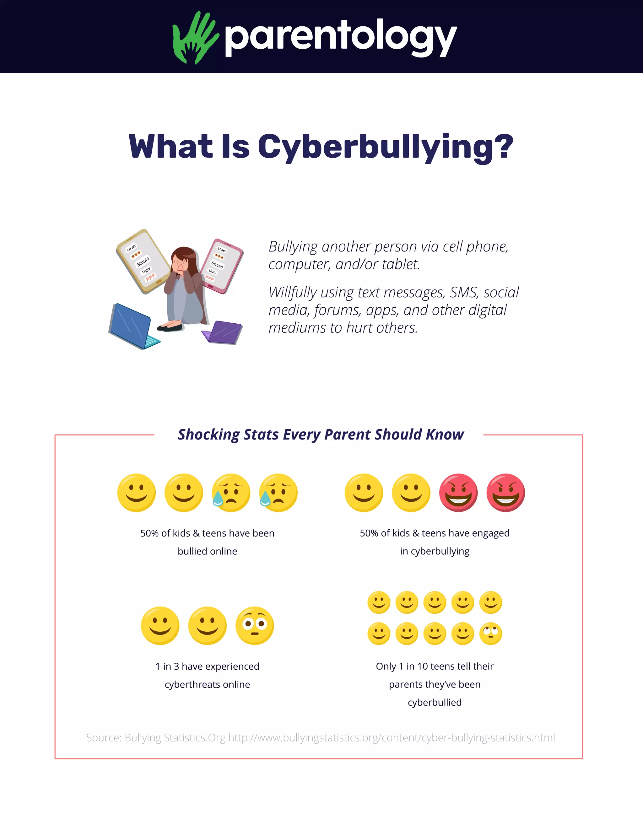 What Is Cyberstalking / Cyberbullying What Does the Law Say About It? | PDF