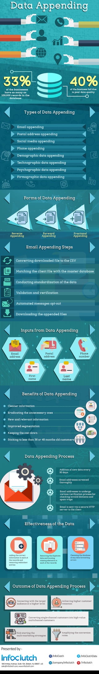 What is Data Appending | PDF