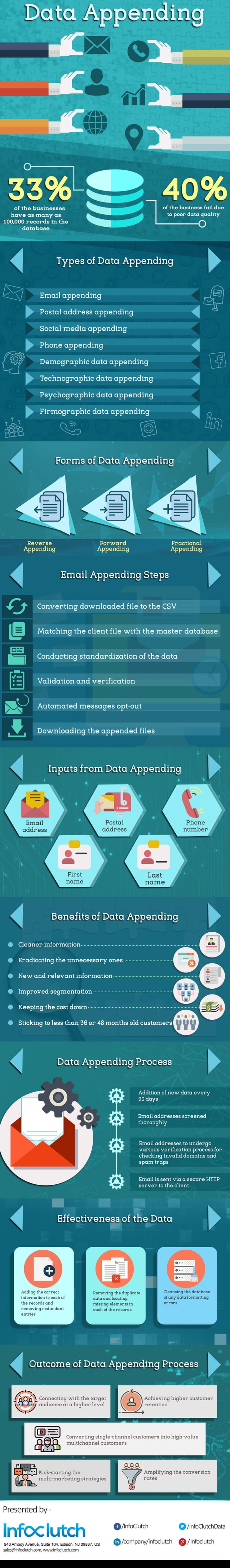What is Data Appending | PDF