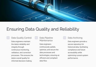 Understanding What is Data Engineering (in 5 Minutes) | PDF