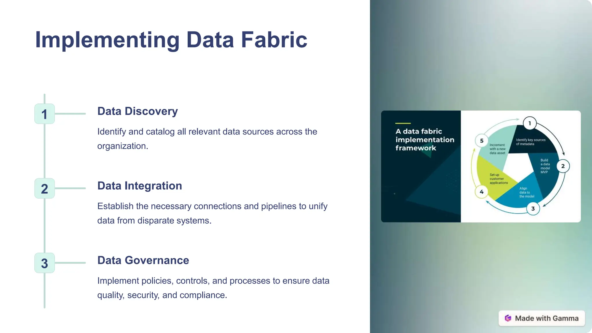 A Beginner’s Guide To Data Fabric Software - TechDogs | PPT