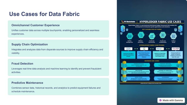 A Beginner’s Guide To Data Fabric Software - TechDogs | PPT