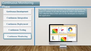 What Is DevOps? | PPTX