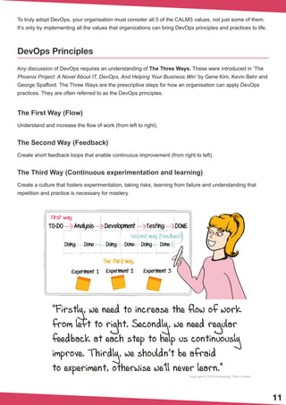 What is DevOps? | PDF