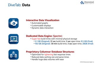 DiveTab Access to Information - Anytime, Anywhere | PPT