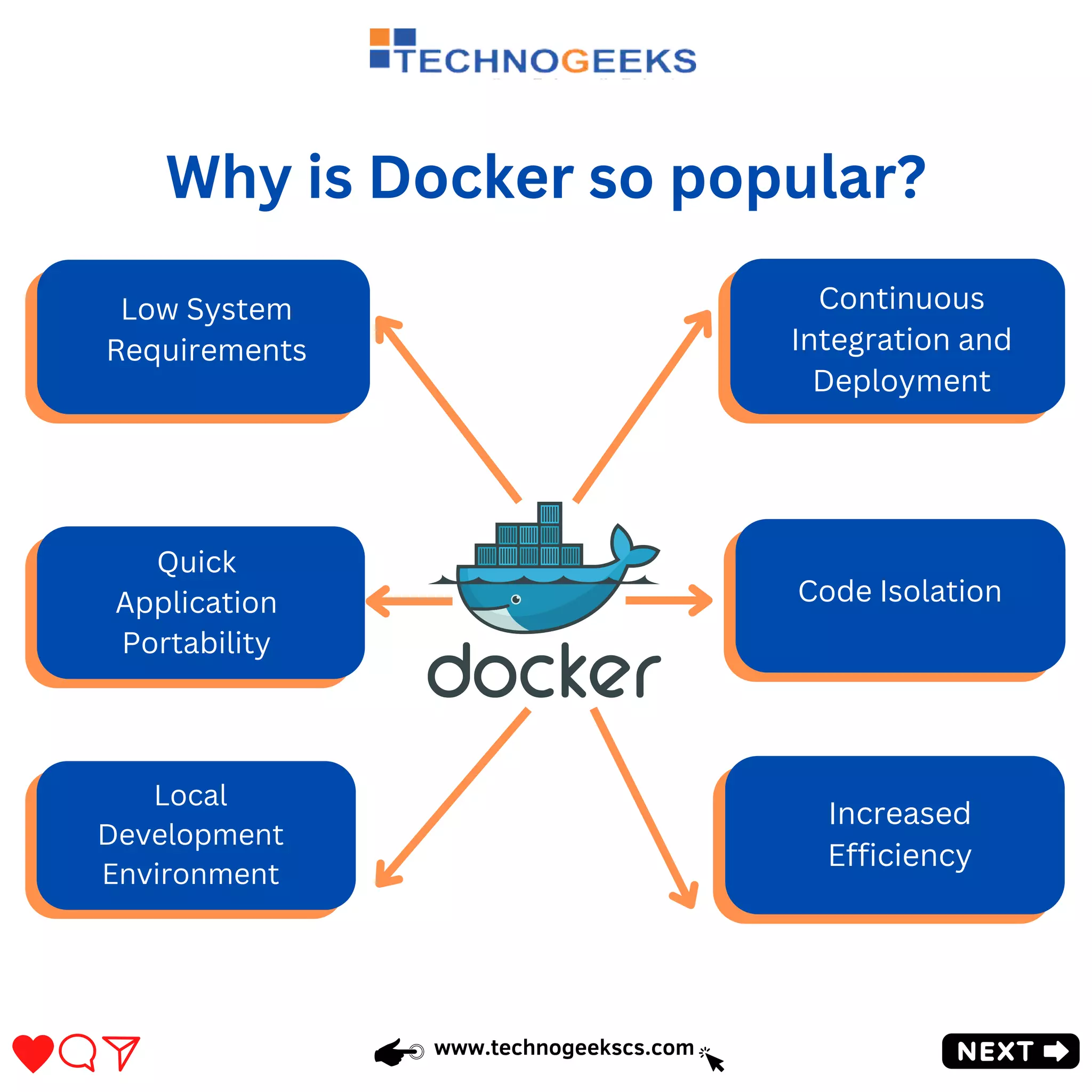 what-is-docker-pdf