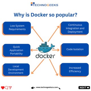 What-Is-Docker? | PDF | Operating Systems | Computer Software and ...