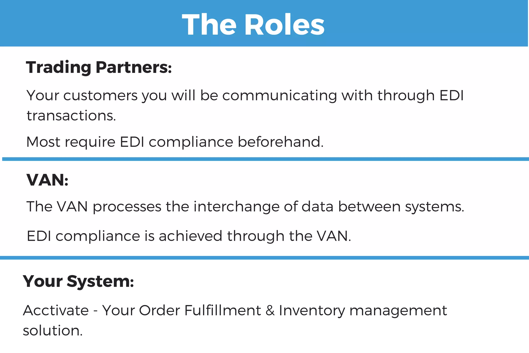 What is EDI? | PDF