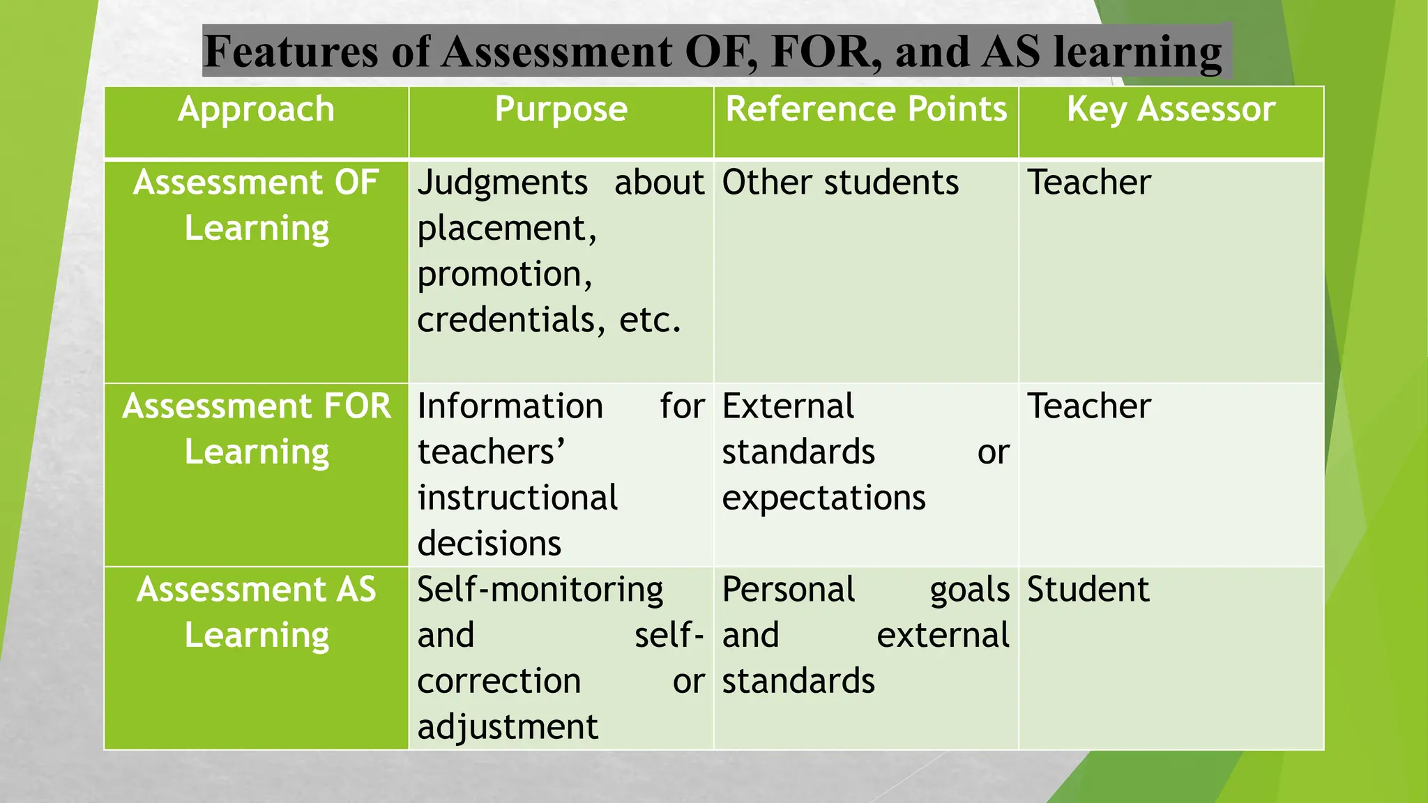 What-is-Educational-Assessment.pptx