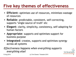 What is effectiveness? | PPT