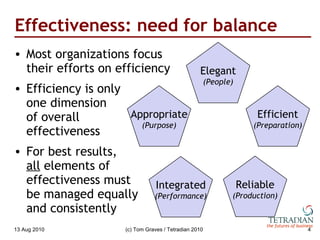 What is effectiveness? | PPT