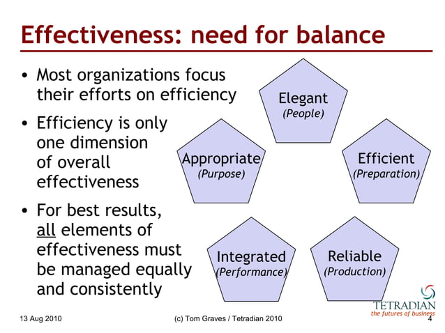 What is effectiveness? | PPT | Technology & Computing