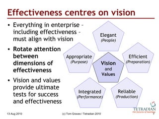 What is effectiveness? | PPT