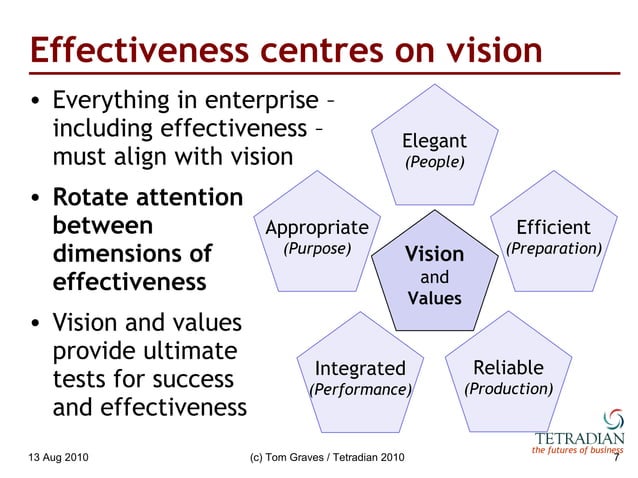 What is effectiveness? | PPT | Technology & Computing