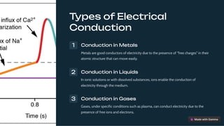 What-is-electrical-conduction 2.pdf