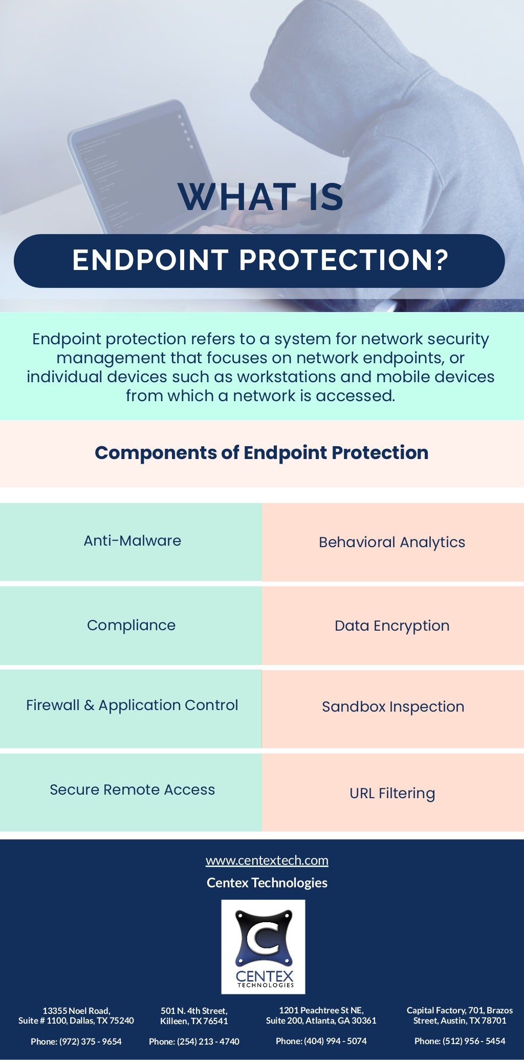 What is Endpoint Protection? | PDF