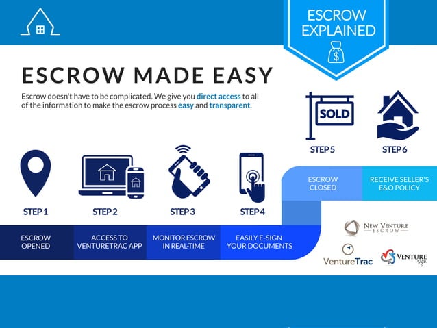 Escrow Made Easy- New Venture Escrow | PPT