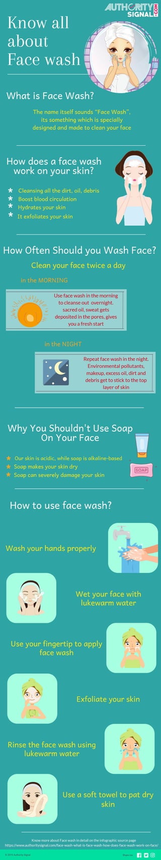 what is face wash? How does it work on the face? | PDF
