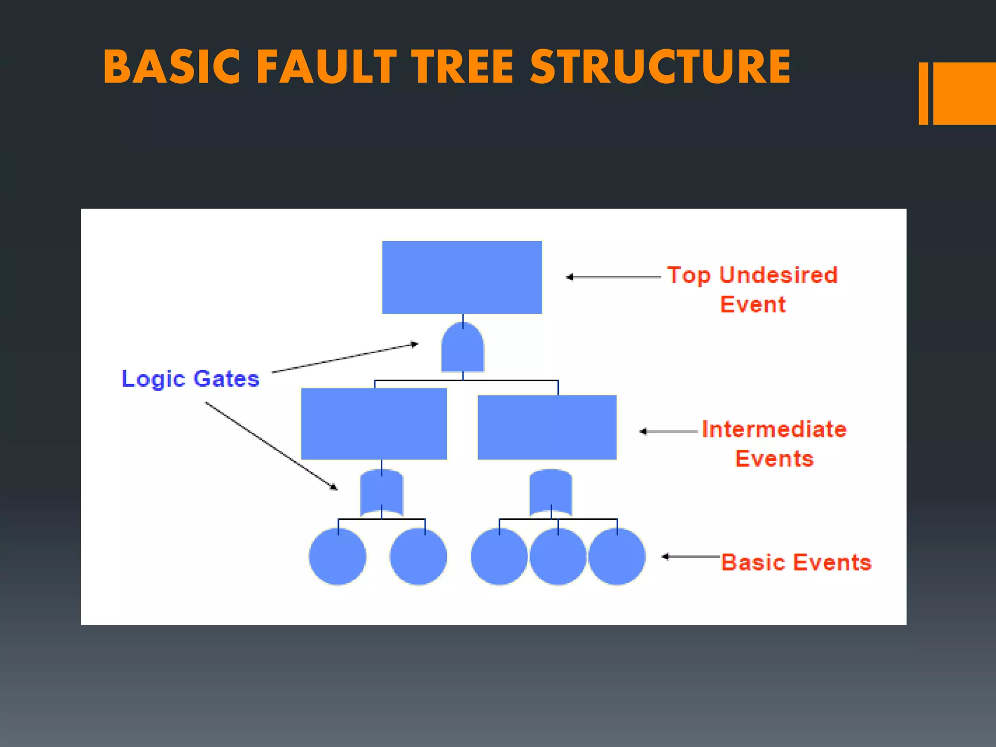 Fault Tree Analysis | PPTX