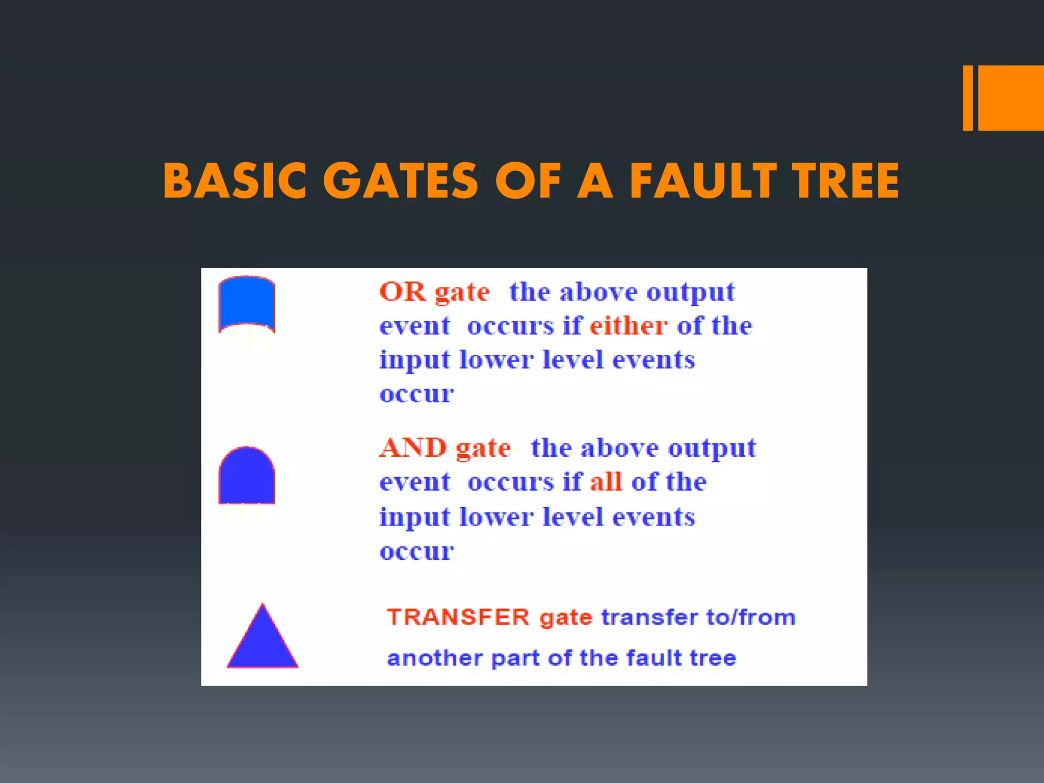 Fault Tree Analysis | PPTX