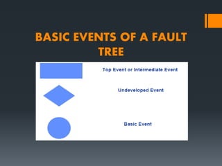 Fault Tree Analysis | PPTX
