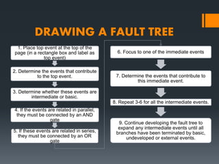 Fault Tree Analysis | PPTX