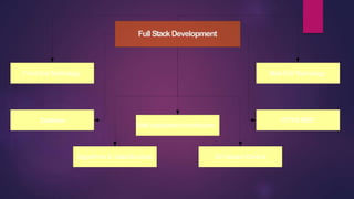 Full Stack Developer Coures | PPTX