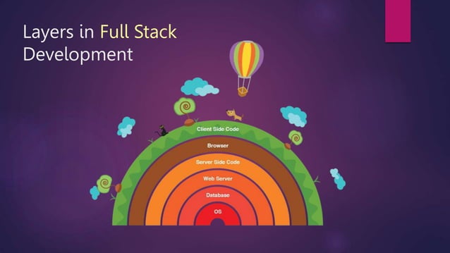 Full Stack Developer Coures | PPTX