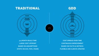Growth Driven Design: The Solution To Website Redesigns | PPT