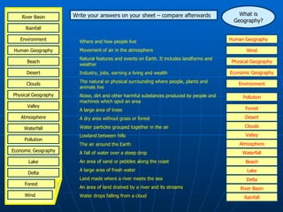 What is Geography glossary task | PPT