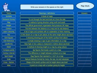 What is Geography glossary task | PPT