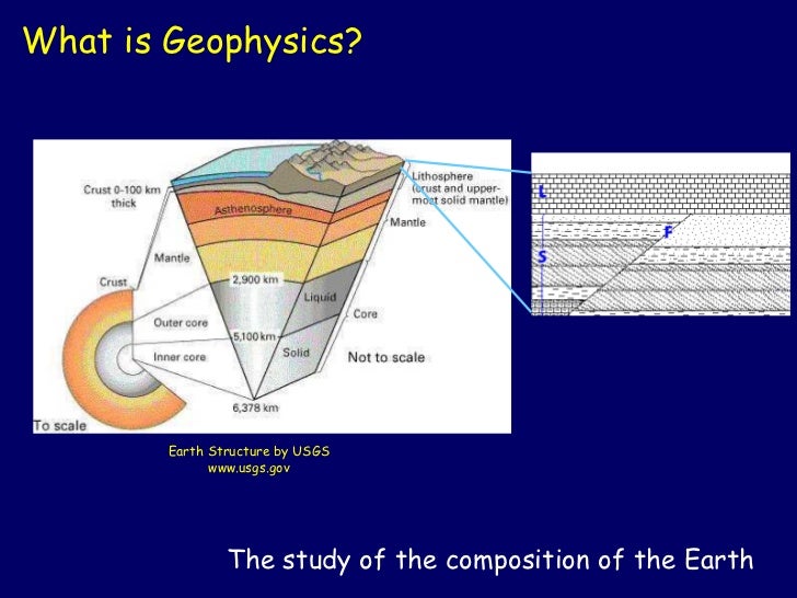What is-geophysics