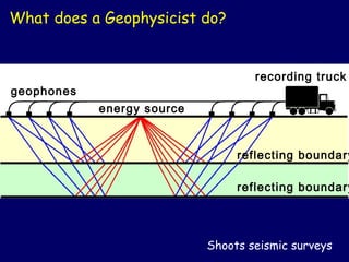 What is-geophysics | PPT