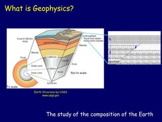 What is-geophysics | PPT