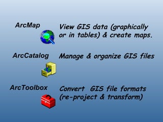 What is GIS? | PPT