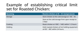 WHAT-IS-HACCP.pptx (HACCP Food Safety Food Sanitation Hazard Analysis ...