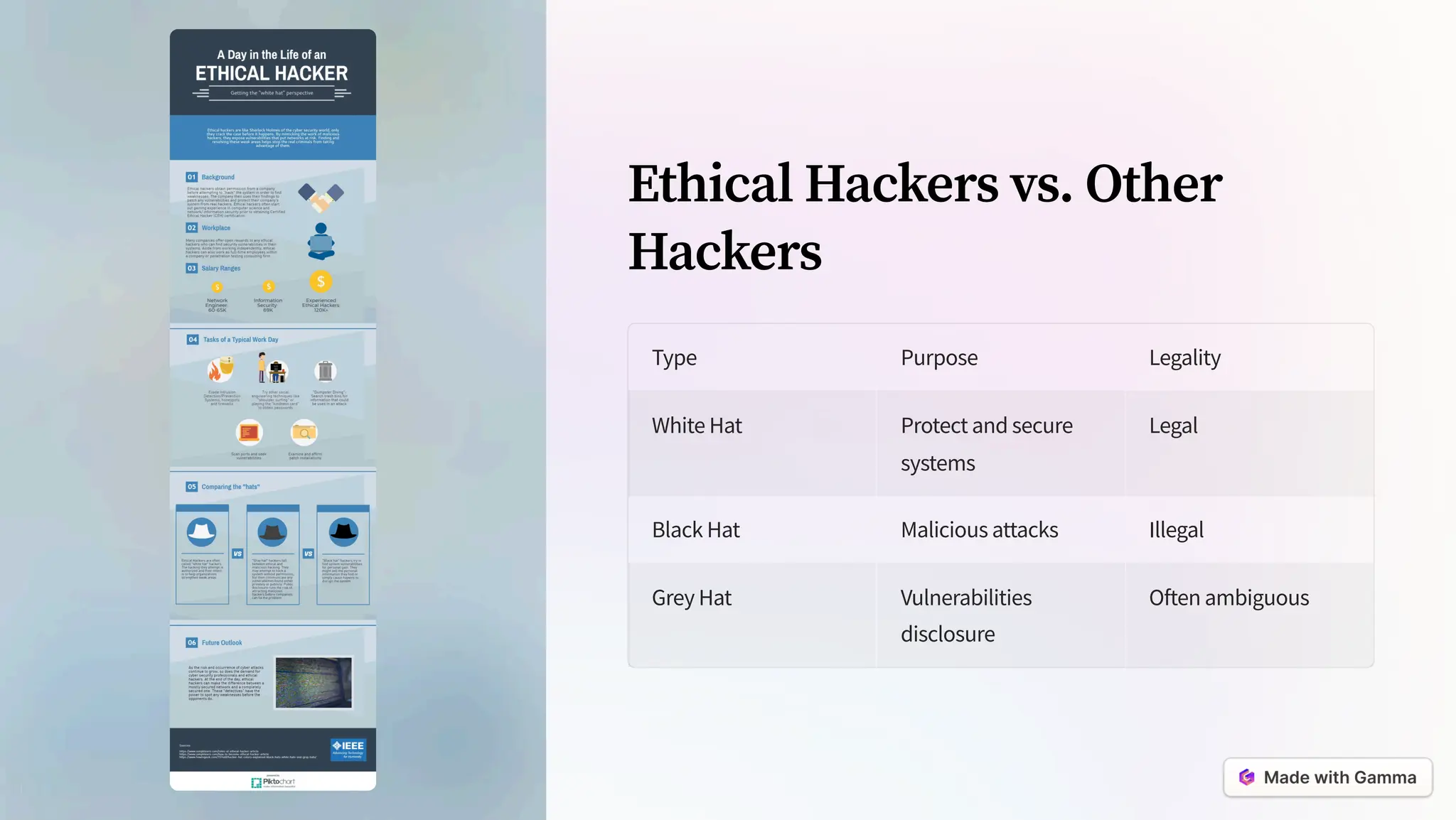 What-is-Hacking and why is it important what are it’s benefits | PDF