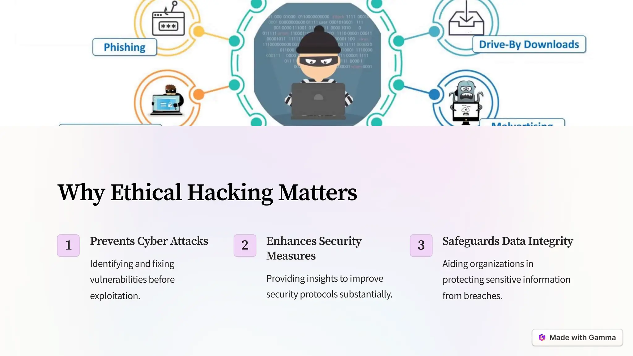What-is-Hacking and why is it important what are it’s benefits | PDF