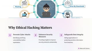 What-is-Hacking and why is it important what are it’s benefits | PPT
