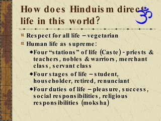 What Is Hinduism | PPT