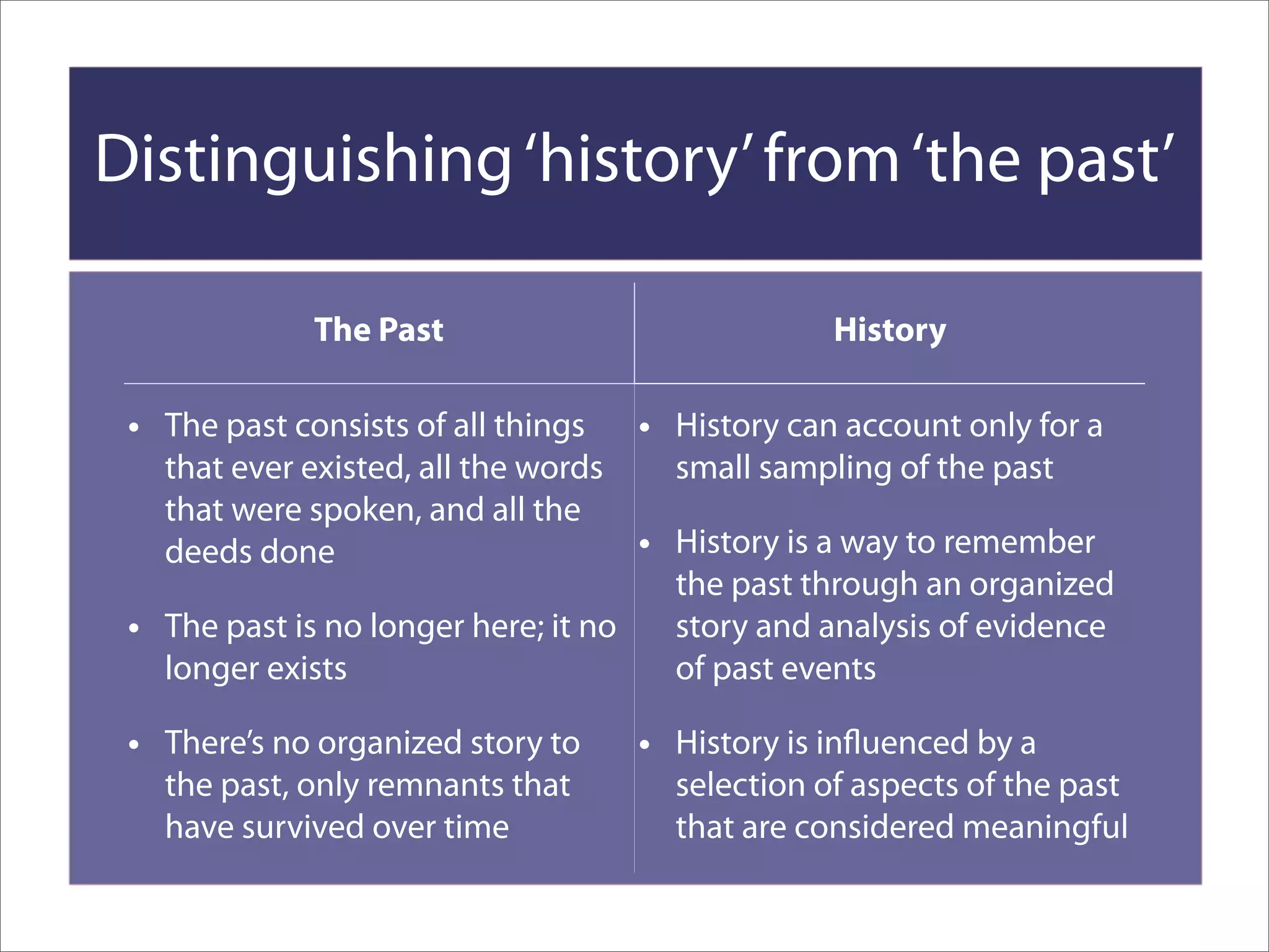 What Is History | PDF