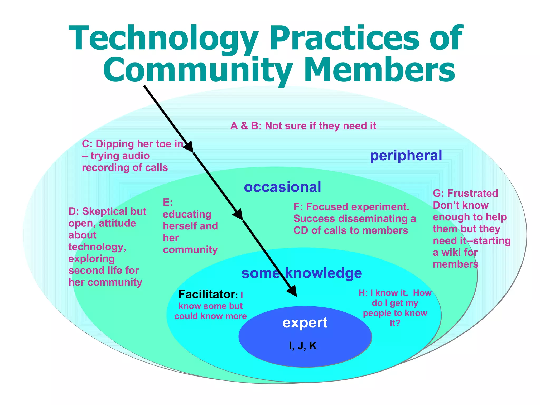 What Is Important About Cop Concept And Framework | PPT
