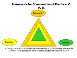 What Is Important About Cop Concept And Framework | PPT