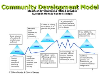 What Is Important About Cop Concept And Framework | PPT