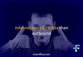 What is inbound marketing? | PPTX