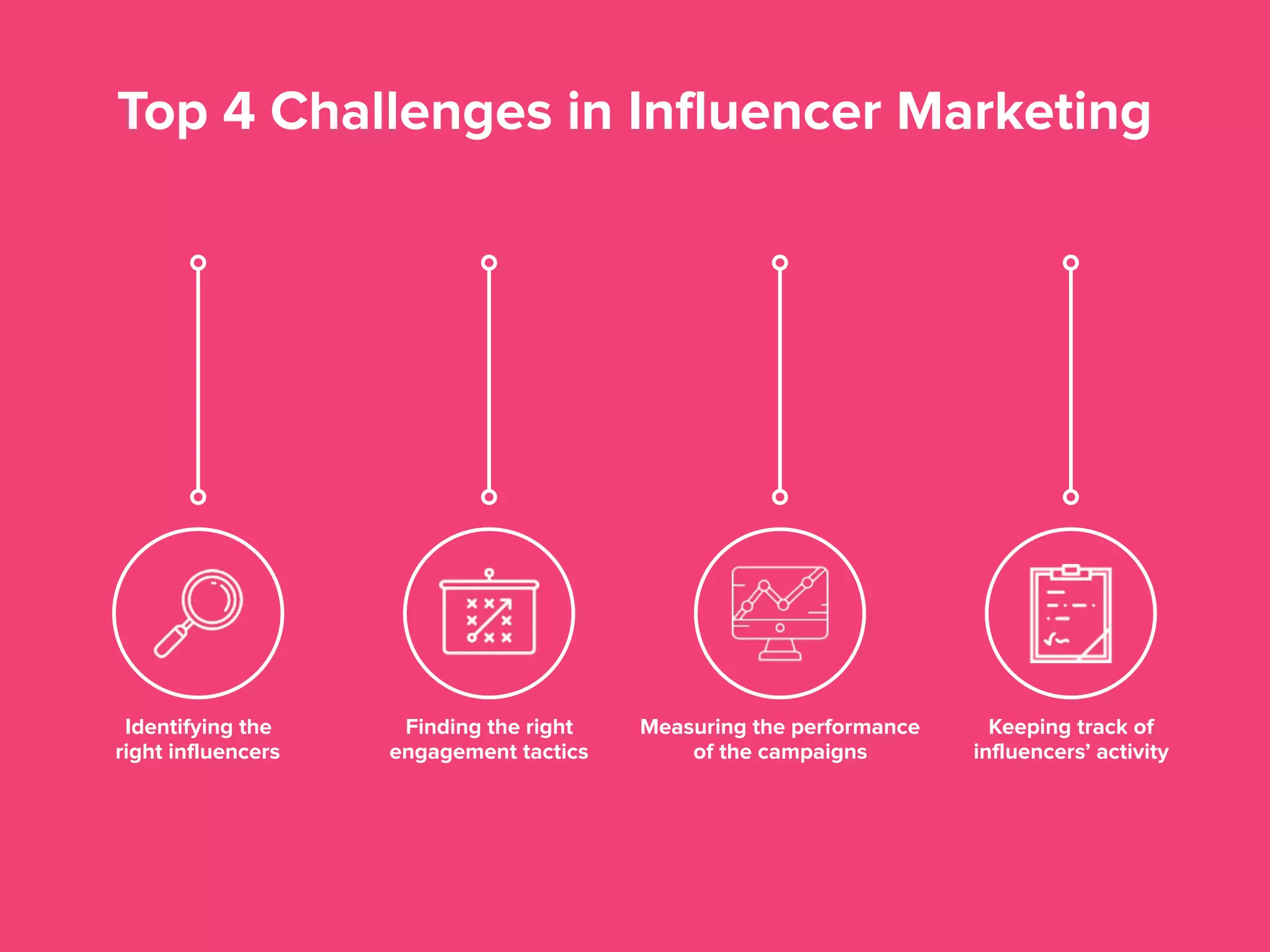 What is Influencer Marketing | PDF