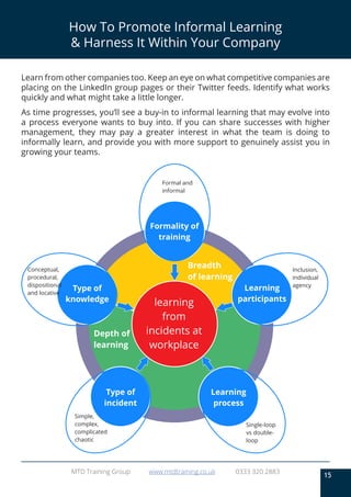 What Is Informal Learning & How To Implement It | PDF