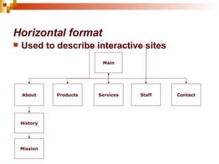 What is Information Architecture? | PPT