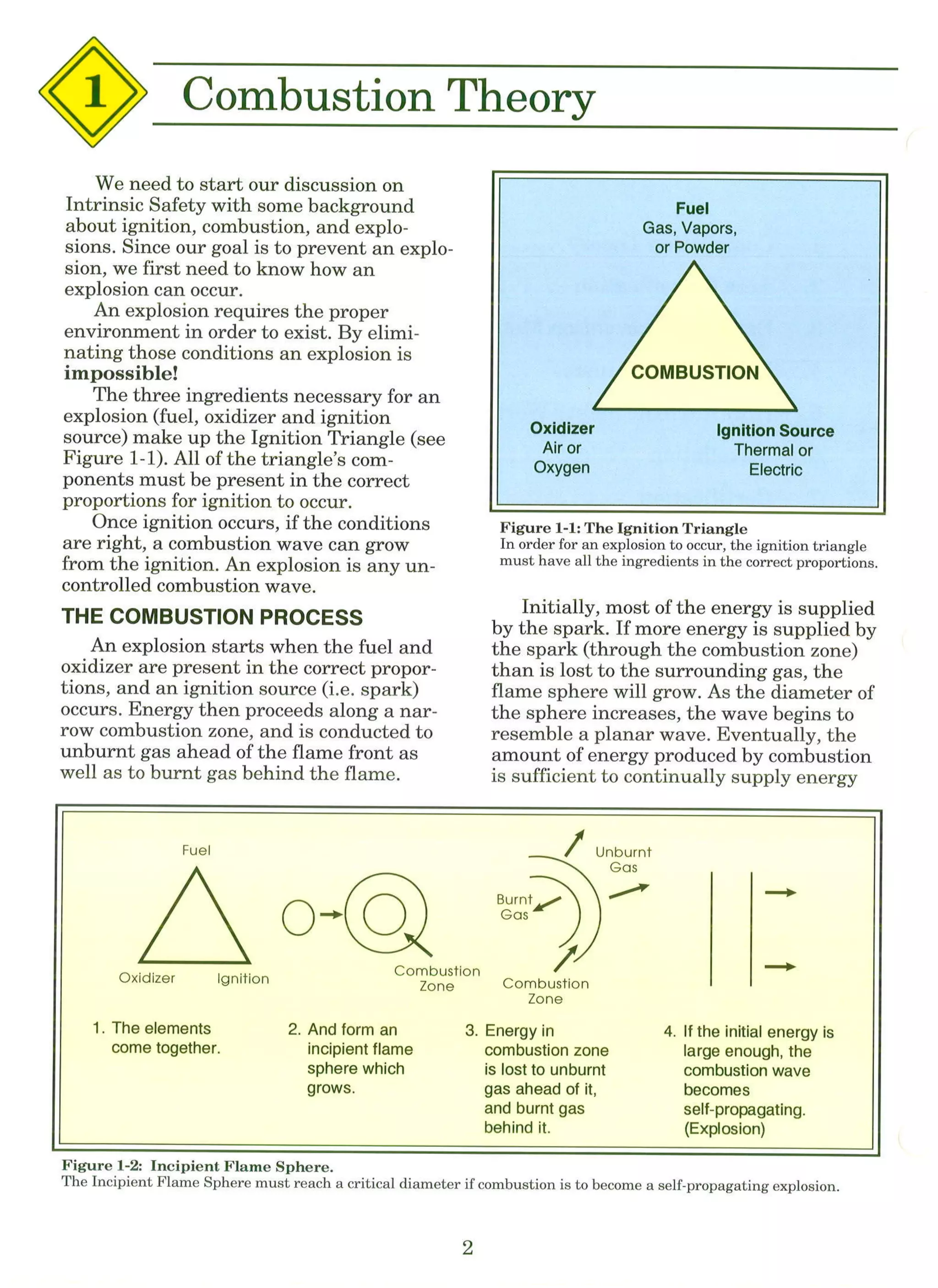 Intrinsic Safety Explained | PDF