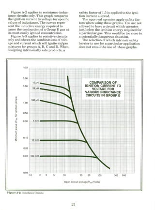 Intrinsic Safety Explained | PDF